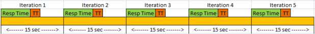 Loadrunner: Understanding Transaction Per Second (TPS) | The ...
